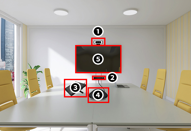 オンライン会議・小会議室（Microsoft Teams Rooms）の構成例 | VTVジャパン